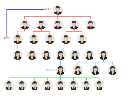 MLM Generation Software For Generation Plan in Delhi, India