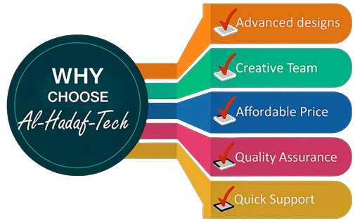 Best Software company in Delhi - Al Hadaf Technologies